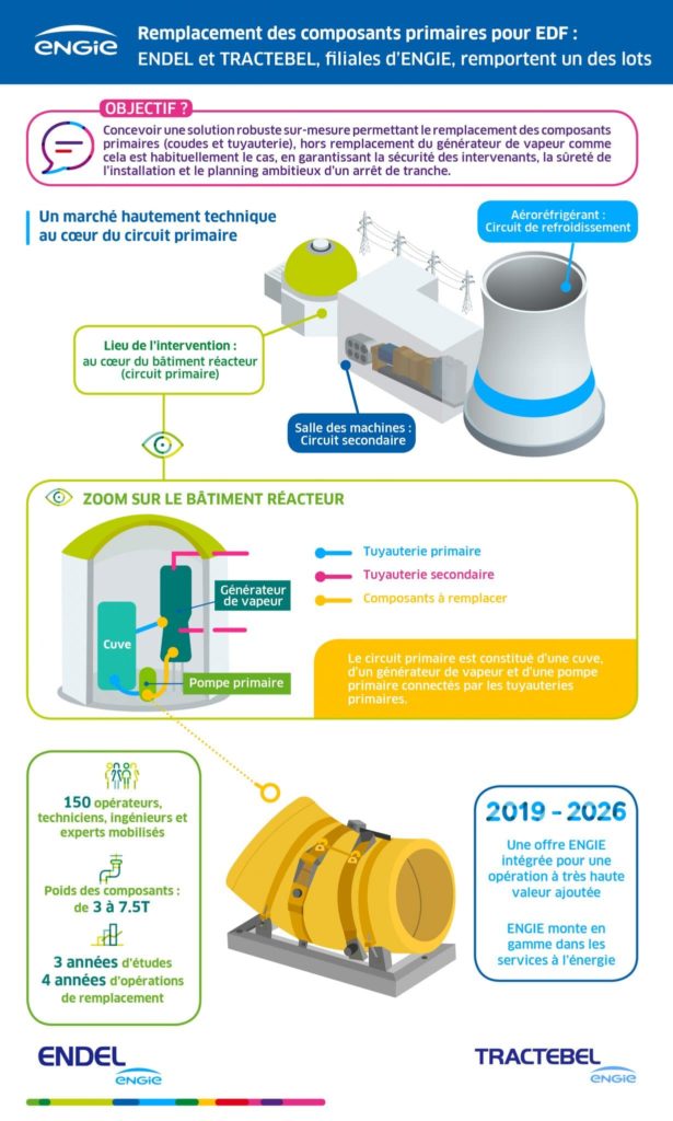 ENDEL and TRACTEBEL, two subsidiaries of ENGIE, won a strategic batch ...